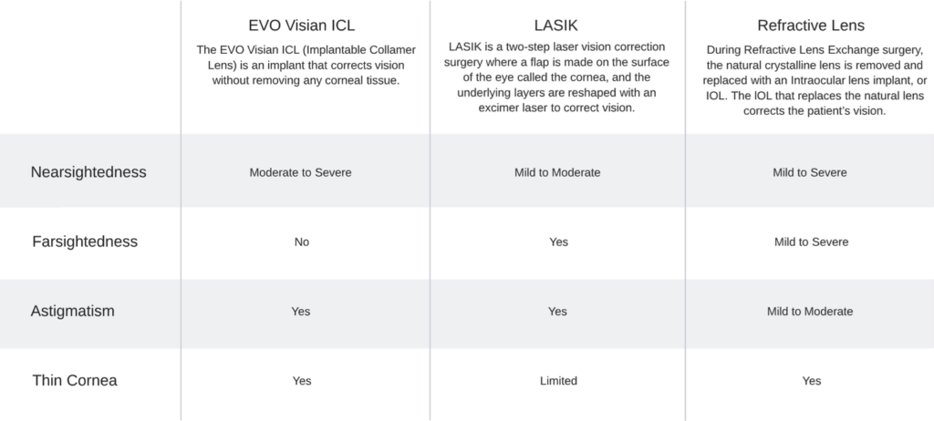 EVO ICL - Newsom Eye